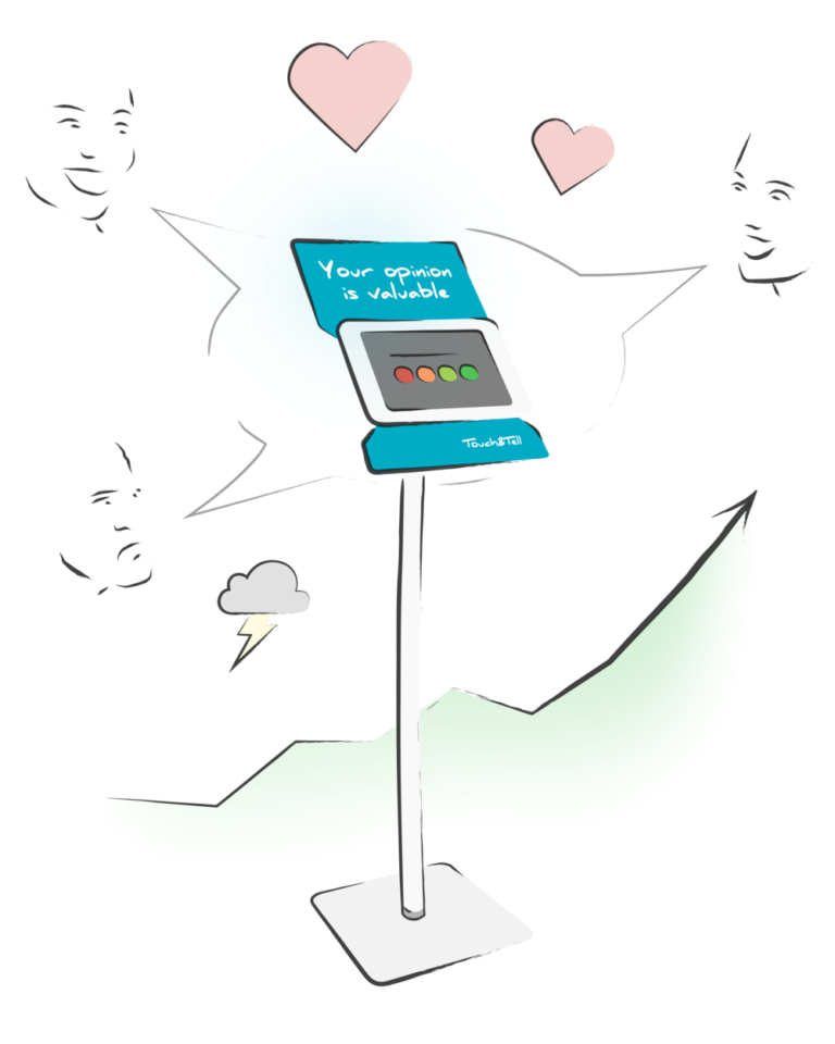 Customer Surveys - Touch&Tell