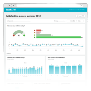 Customer Surveys - Touch&Tell